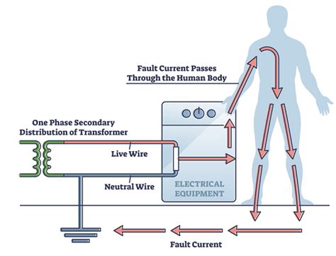 Difference Between Earthing And Grounding