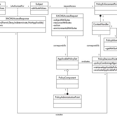 Class Diagram Of The Application Firewall Pattern From [3] Download Scientific Diagram