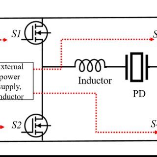 Full Bridge MOSFET Circuit With Switching Method Download Scientific Diagram
