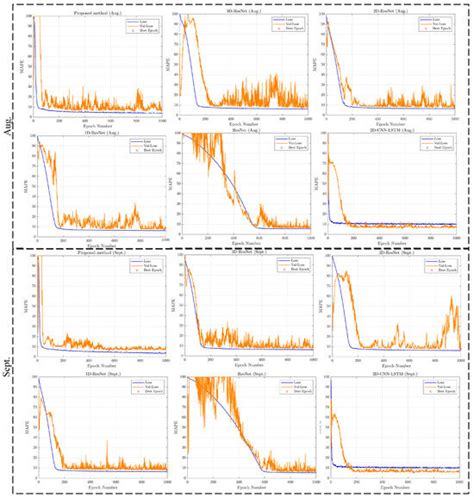 Remote Sensing Free Full Text 3d Resnet Bilstm Model A Deep Learning Model For County Level