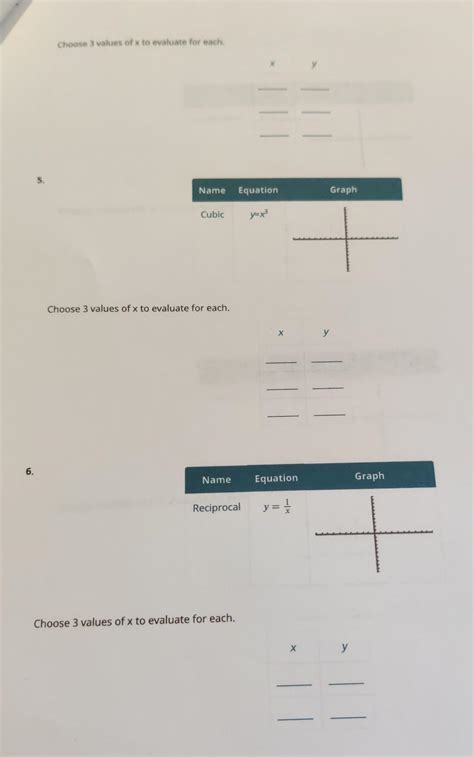 Solved Use A Graphing Program To Help Complete The