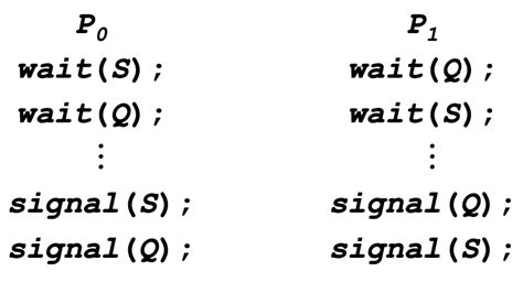 Os8 Deadlocks 행복한띠용이의 코딩 블로그