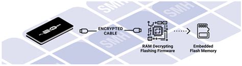 Comment Sécuriser Votre Production Grâce Au Flashrunner 20