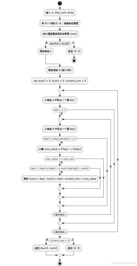 字节青训入营考核十五题 Java 寻找大葫芦java考核题 Csdn博客