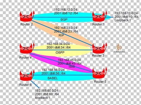 Qemu Open Shortest Path First Border Gateway Protocol Diagram Ipsec Png