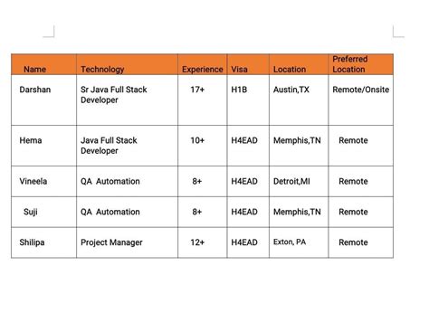 Yaswanth Reddy On Linkedin Hotlist C2cjobs Mainframe Qalead