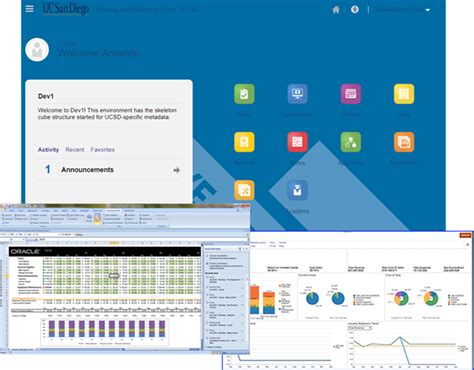 Oracles Enterprise Planning And Budgeting Cloud Service Epbcs