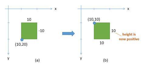 Chapter Drawing Basic Shapes LibreOffice Programming