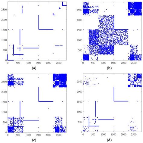 Algorithms Special Issue Efficient Graph Algorithms In Machine Learning