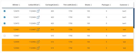perspective color table row based on rowdata value ignition