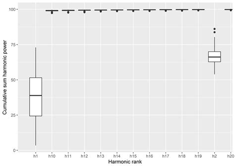 Chapter 5 Elliptical Fourier Analysis Supplemental Materials For