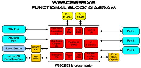 W C SXB Block Diagram The Western Design Center Inc