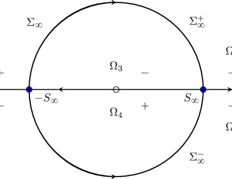 3 The Augmented Contour Γ Download Scientific Diagram