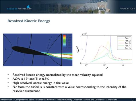 Ppt Detached Eddy Simulations Of An Airfoil In Turbulent Inflow Powerpoint Presentation Id