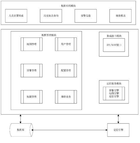 Internet Of Things Intelligent Mobile Phone Indoor Locating Method And