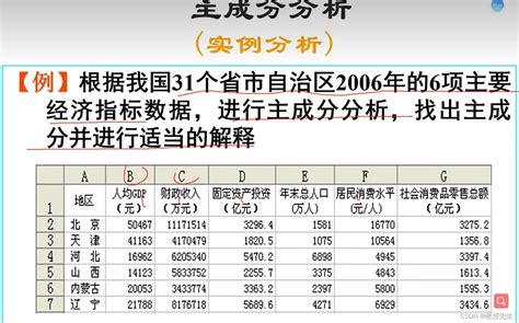 主成分分析法数学建模教授先生教授先生的博客 Csdn博客主成分分析 模型 主成分分析法数学建模教授先生教授先生的博客 Csdn博客主成分分析 模型