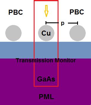 Schematic Diagram Of FDTD Simulations Download Scientific Diagram