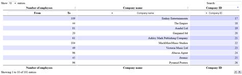 Extending DataTables Range Filter CodeProject