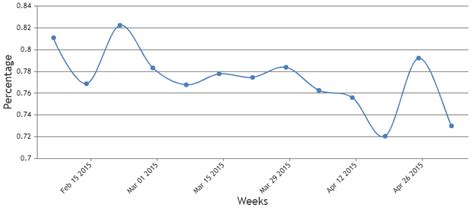 Canvas Will Not Work For Me Canvasjs Charts