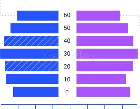 horizontal bar charts are comparing data visualizing trends and