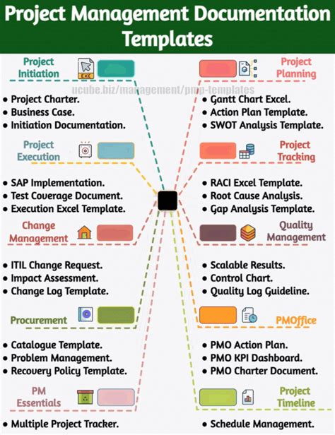 Najam Hassan On Linkedin Projectmanagement Project Projectmanagers Riskmanagement