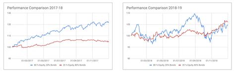 Dynamic Asset Allocation With Wright Research Wright Blogs