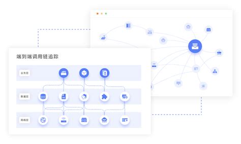 业务可用性拨测 业务监控 智和网管平台sugarnms 北京智和信通