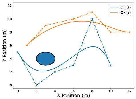 Bernstein Polynomial Based Method For Solving Optimal Trajectory
