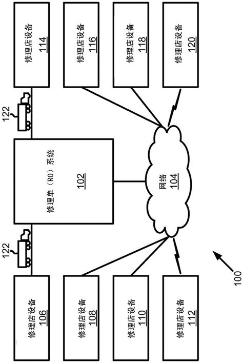 Methods And Systems For Generating Baselines Regarding Vehicle Service Request Data Eureka