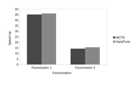 figure 3 from mapping parallel programs to heterogeneous cpu gpu