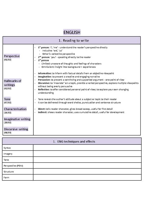 Eng Prelim Full Syllabus Notes 2023 English 1 Reading To Write