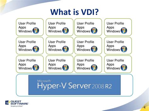PPT VDI Versus RD Session Host Terminal Server PowerPoint Presentation ID 1360999