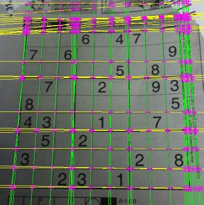 Python Find Intersection Point Of Two Lines Drawn Using Houghlines Opencv Stack Overflow
