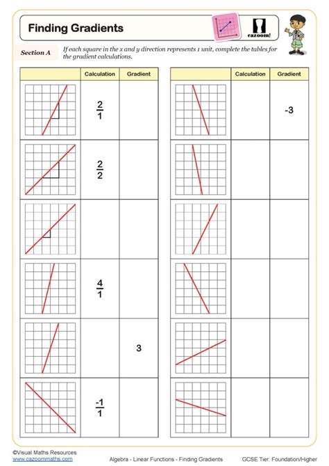 Finding Gradients Worksheet Cazoom Maths Worksheets