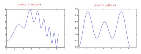 Derin Deli Mavi Poincare Plot Feature Extraction 1