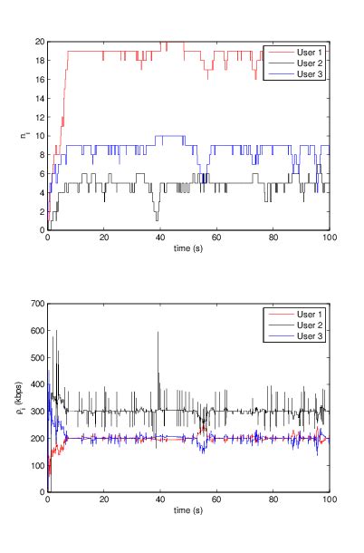 Simulation Of Admission Control In A Linear Network Providing Maxmin Download Scientific