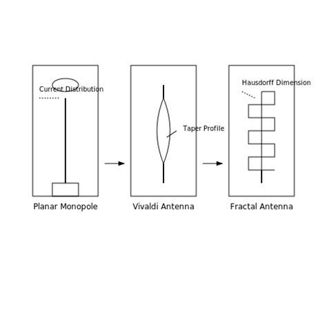 Ultra Wideband Uwb Communication Tutorials On Electronics Next Electronics