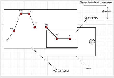 Ios Camera Overlay Change With Bearing And Elevation Stack Overflow