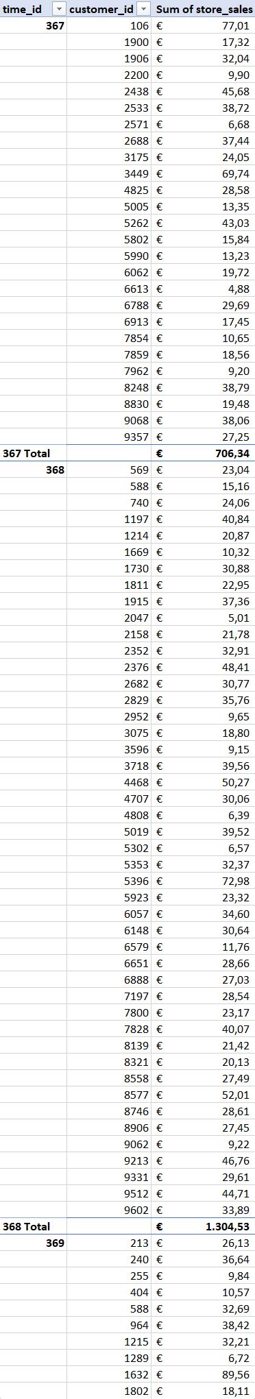 calculating averages based on totals of a pivot table r excel