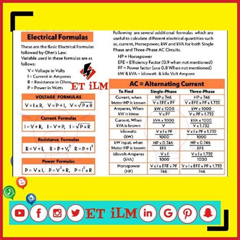 et electrical formulas asadalijanjua etilm plc hmi plcprogrammer