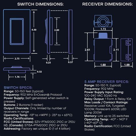Runlesswire Wireless Light Switch Kit Instruction Manual