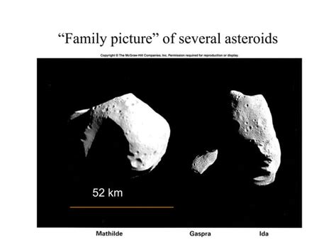Asteroids And Meteorites There Types And Impacts Ppt