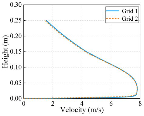 numerical simulation of long span bridge response under downburst