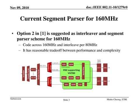 Ppt Segment Parser For 160mhz Powerpoint Presentation Free Download