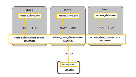 Network Rendering Overview