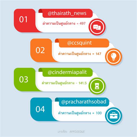 ทวตเตอรททรงอทธพลทสดในศกเลอกตง กรณตวอยางการใชงานปลกอน Twitter