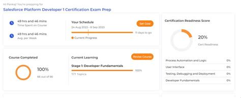 Pankaj Fulara On Linkedin Saas Salesforce Saasguru