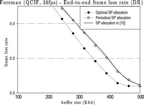Bitframe Of The Sequence Movie” Cif Format Encoded At 480 Kbs 30