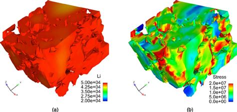 Three Dimensional Snapshot At The End Of The Isotropic Simulation