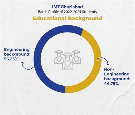 Admissions For PGDM PGDM DCP And PGDM BFS Accepting CAT XAT GMAT CMAT